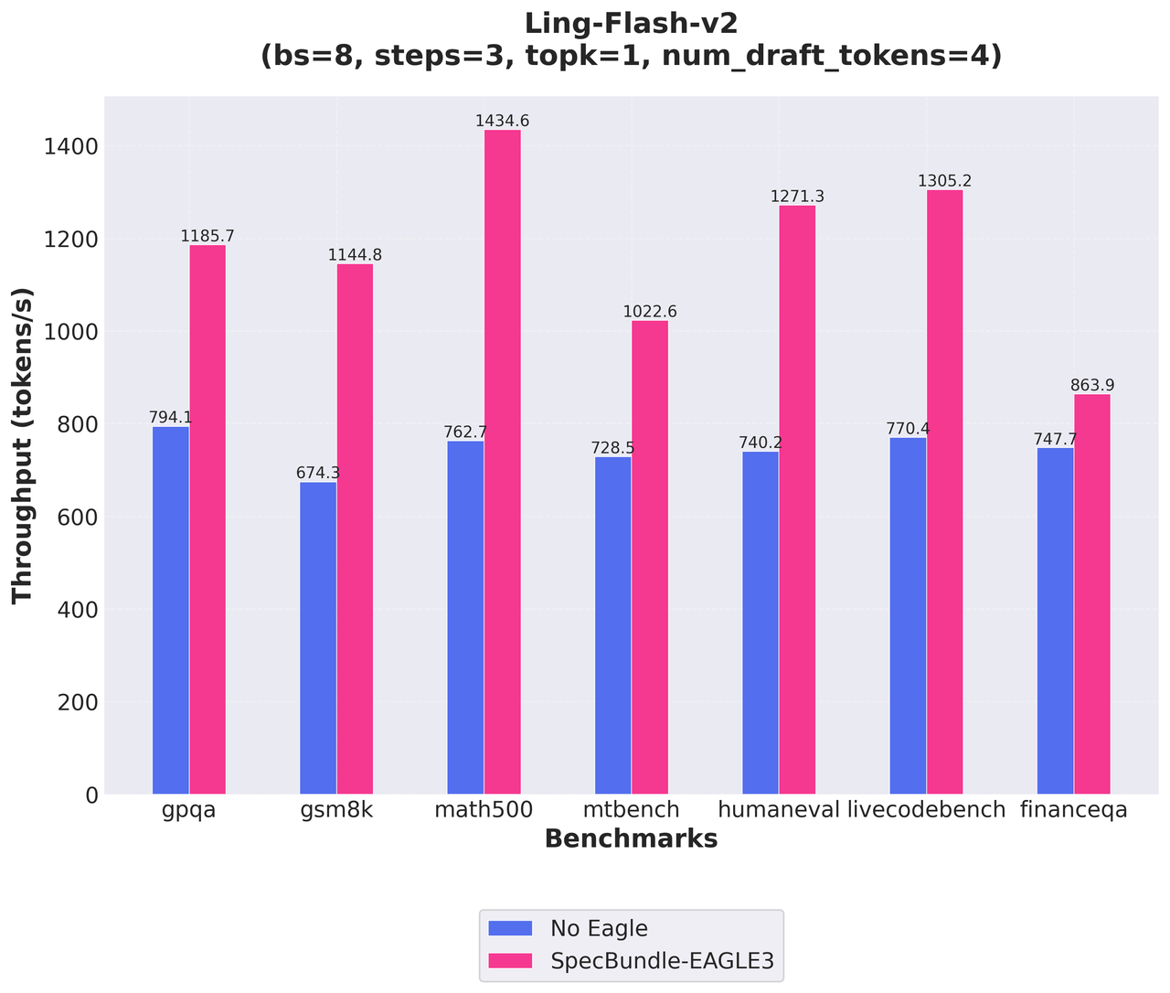 SpecBundle & SpecForge v0.2: Production-Ready Speculative Decoding Models and Framework | LMSYS Org